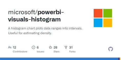 Github Microsoft Powerbi Visuals Histogram A Histogram Chart Plots Data Ranges Into Intervals