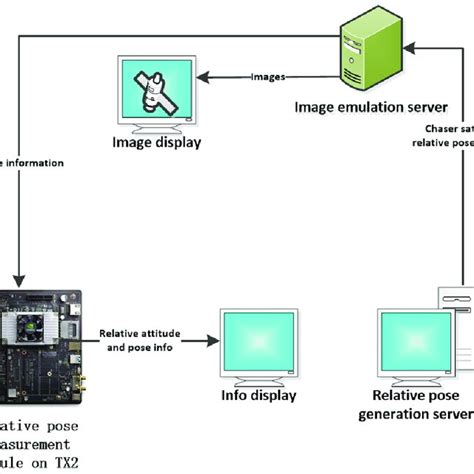 configuration of hardware in the loop hil simulation platform nct
