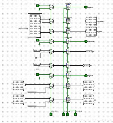[华中科技计组实验]logisim完成单周期5级流水mips cpu 单周期mips cpu设计logisim代码 csdn博客