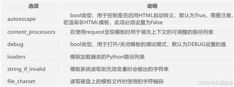 Python Web开发django框架模板应用指导python Django 模板 Csdn博客