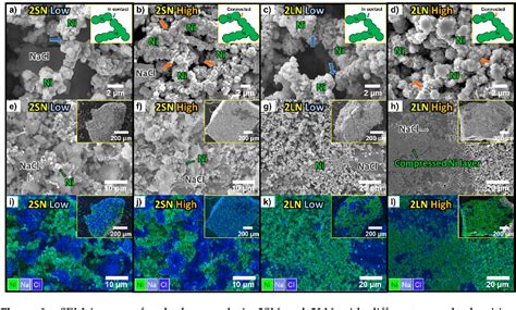 Figure 2 From Effect Of Cathode Microstructure On Electrochemical Properties Of Sodium Nickel