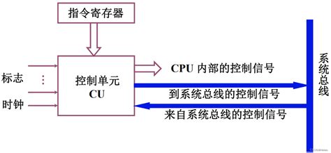 第十章 控制单元的设计 cpu中1 r csdn博客