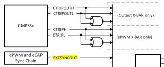 TMS F D How To Take Out Two Different EXTSYNCOUT From The EPWM Module Via GPIO C