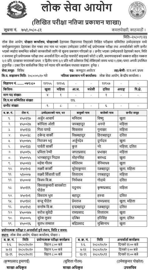 lok sewa aayog pokhara computer operator written exam result