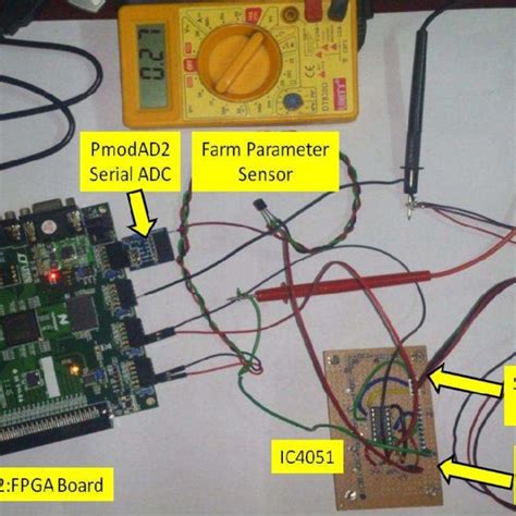 A Photograph Of Testing The Farm Parameters Monitoring System Using Fpga Download Scientific