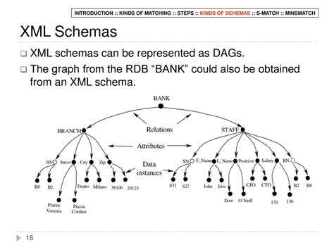 Logics For Data And Knowledge Representation Ppt Download