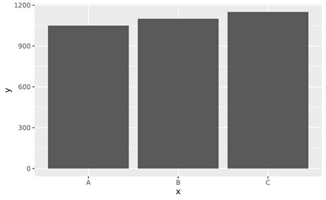 FAQ Barplots Ggplot