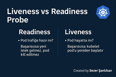 Liveness Vs Readiness Probe Farkını Bilmemek Gereksiz Pod Restartlarına Yol Açar Sezer Şanlikan