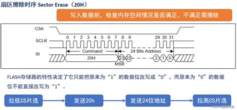Nor Flash介绍 Csdn博客