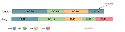 Javascript Highcharts Series Bars Multiple Series Same Xaxis