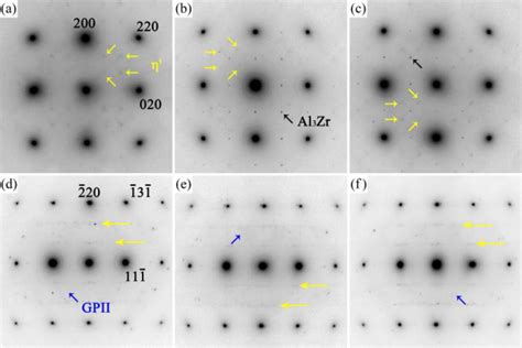 Selected Area Diffraction Patterns Sadps Along Al And Al Orientations Download Scientific