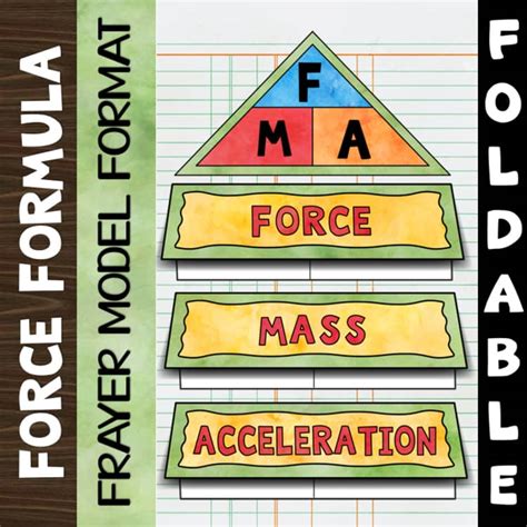 Force Equation Foldable Force And Motion Interactive Notebooks