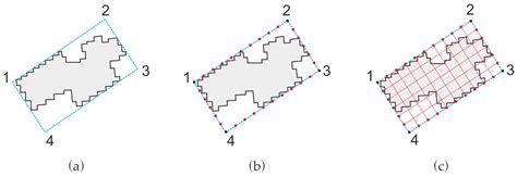 Simplification And Regularization Algorithm For Right Angled Polygon Building Outlines With