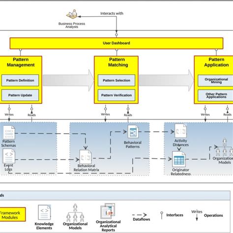 A Behavioral Pattern Discovery Algorithm Bpda Algorithm B Example