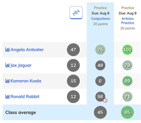 How To Track Babe Mastery Progress And View Practice Results NoRedInk Help Center
