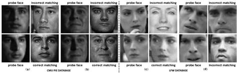 j imaging free full text enhancing face identification using local binary patterns and k