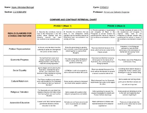 Compare And Contrast Retrieval Chart Prelims Lwr Pdf
