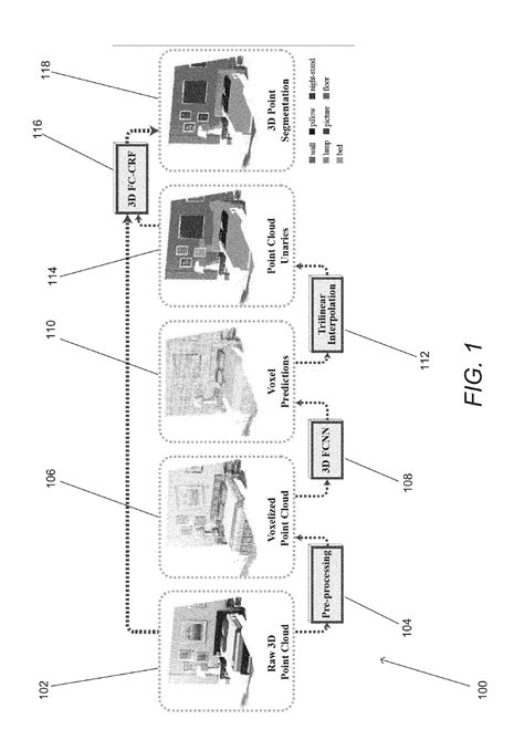 Systems And Methods For Semantic Segmentation Of 3d Point Clouds Eureka Patsnap