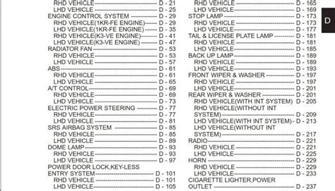 Perodua Myvi ProCarManuals Com