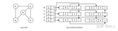 数据结构：图的基本概念 知乎