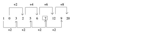 let us practice number series reasoning questions and answers