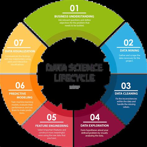IA, Machine Learning, Deep Learning et Data Science : Comprendre les différences et recoupements