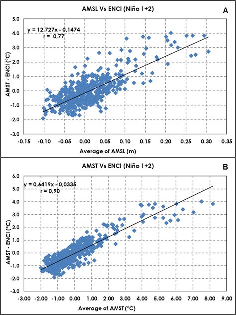 A Correlation Between AMSL Vs AMST ENCI B Correlation Between Download Scientific
