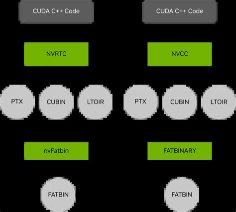 Note About “the Nvlink Network Switch Nvidias Switch Chip For High