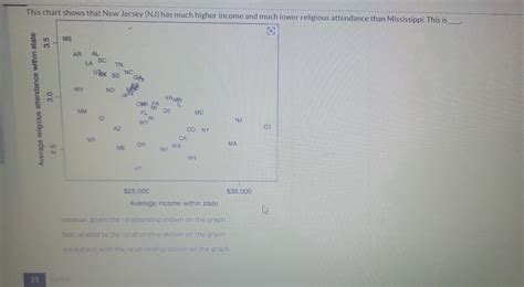 Solved Average Incorme Within State Unusua Biven The