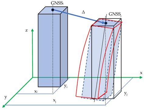 Gnss Assisted Low Cost Vision Based Observation System For Deformation Monitoring