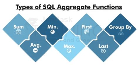 What Is Sql Queries List Of All Sql Queries With Examples