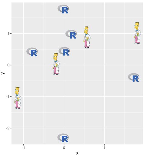 R Adding Jitter To Ggimage Geomimage Plots When They Overlap