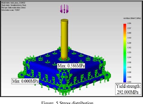 Figure 1 From Simulation Of Pick And Place Robotics System Using Solidworks Softmotion
