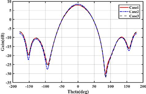 Figure 7 From An Adaptive Evolutionary Neural Network Based Optimization Design Method For