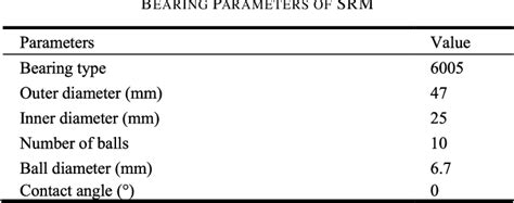 Table Iv From Multisource Deep Feature Fusion Of Optimized Symmetrized