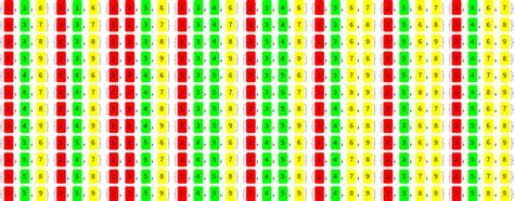 Performance Tuning How Can I Optimise The Creation Of Subsets