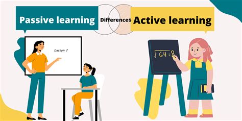 Active Vs Passive Learning Which One To Use Active Vs Passive Learning Which One To Use