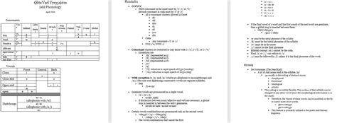 A Brief Crash Course Style Documentation On Jàkl Phonology Rconlangs