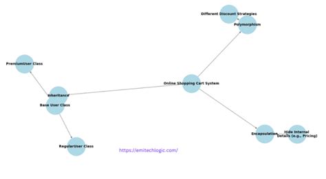 top python oop projects with source code a complete guide emitechlogic