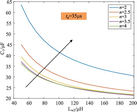 Figure 9 From Low Loss Bidirectional Solid State Circuit Breakers With Reliable Breaking