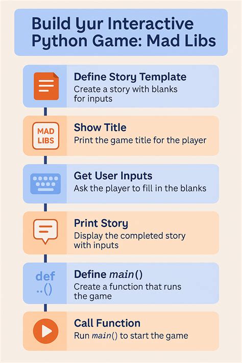 Build A Mad Libs Game In Python Interactive Tutorial