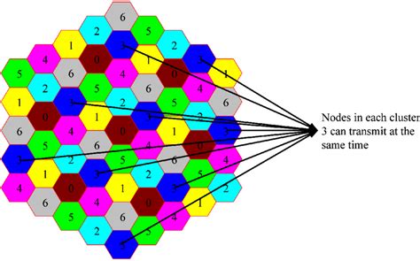 Cluster Formation And Numbering Via Frequency Reuse Theory Clusters Download Scientific