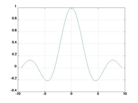 信号与系统实验用Matlab表示常用连续时间信号 灰信网软件开发博客聚合