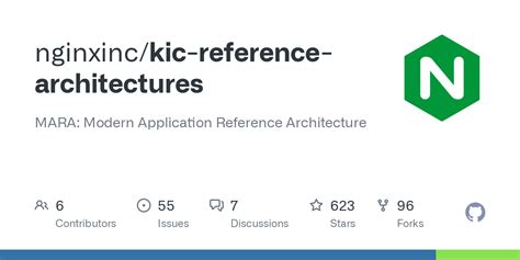 github nginxinc kic reference architectures mara modern application