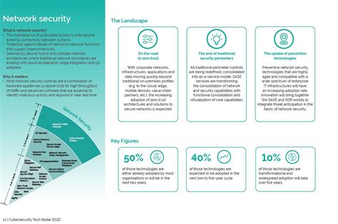 Jaideep Singh On Linkedin Networksecurity Infrastructuresecurity