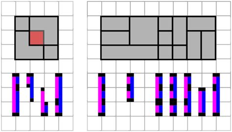 Determine If N Given Rectangles Are An Exact Cover Of A Rectangle