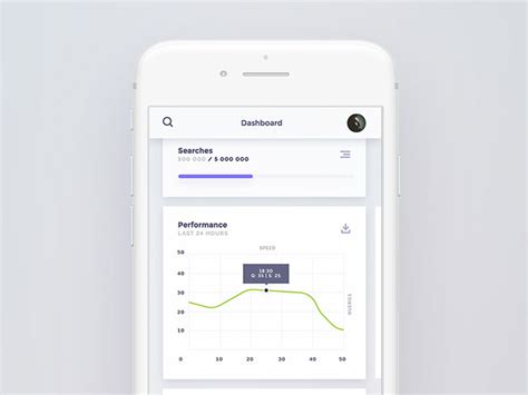 Mobile UI Design Inspiration Charts And Graphs