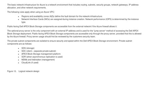 Network Configuration Dell Apex Block Storage For Microsoft Azure Dell Technologies Info Hub