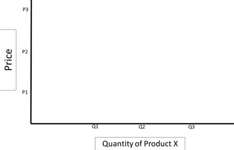 Blank Supply And Demand Curve