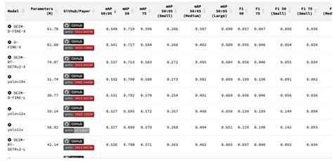 Rf Detr Bridging Speed And Accuracy In Object Detection